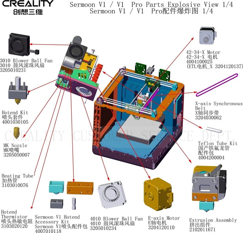 Replacement parts for the Creality Sermoon V1 Pro - 3DJake International