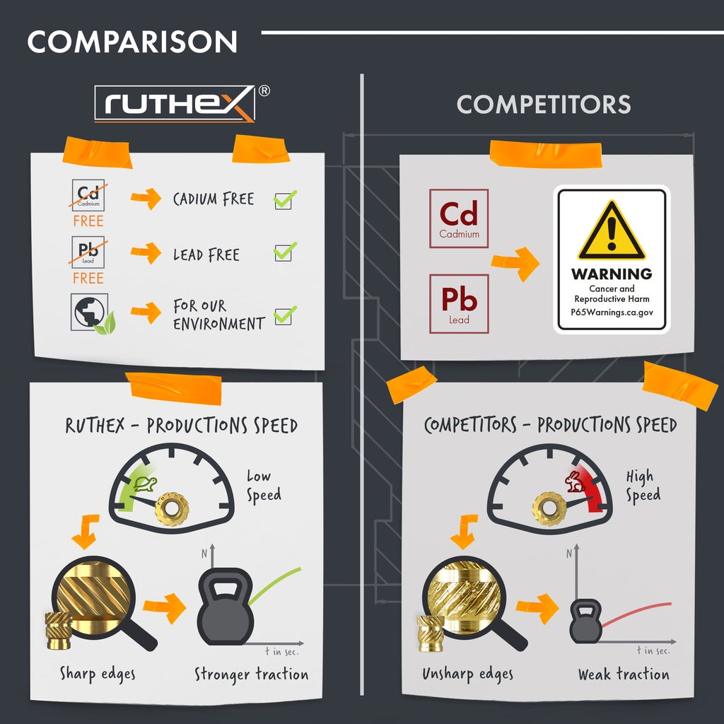 ruthex Gewindeeinsatz M4 (50 Stück) - 3DJake Deutschland