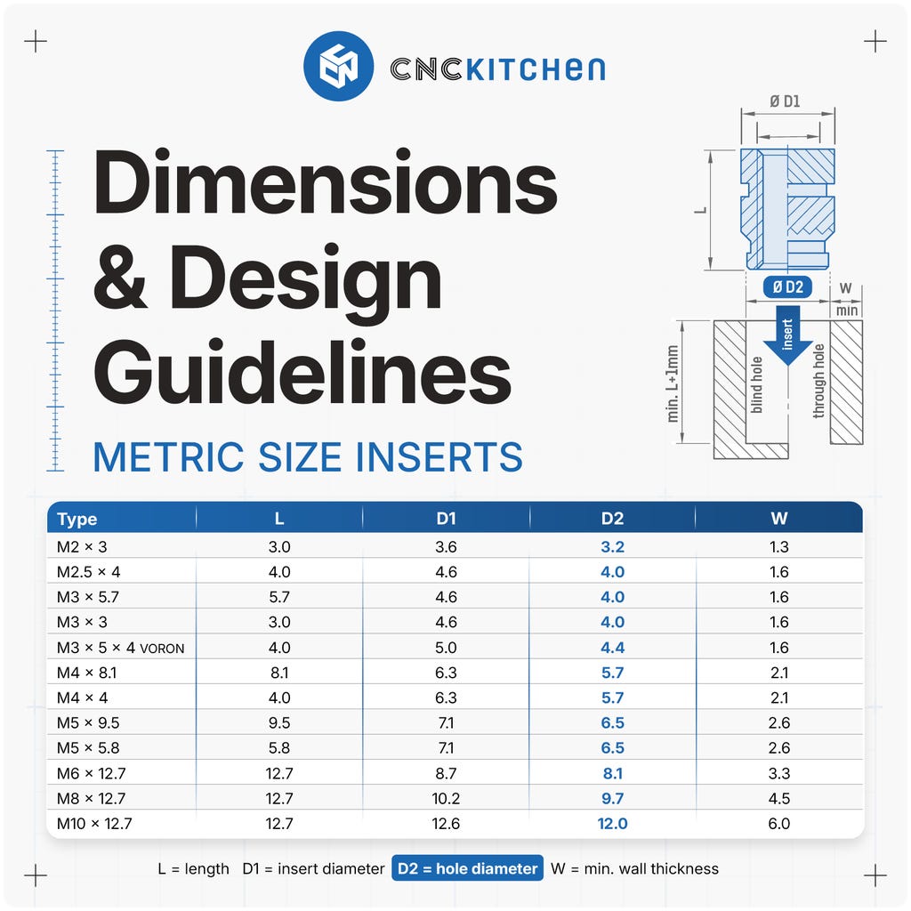 CNC Kitchen Threaded Inserts M2.5 Standard - 3DJake